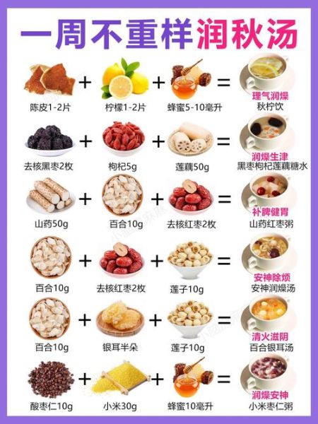 秋季养生食谱怎么搭配_秋季润燥吃什么好-第2张图片-山城妙识