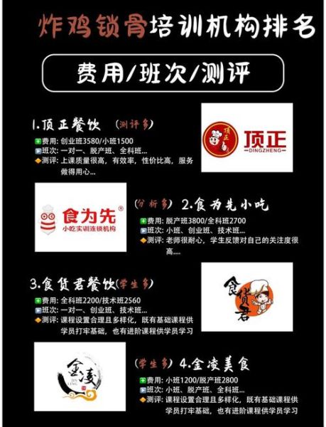 炸鸡锁骨培训多少钱_炸鸡锁骨培训哪家好-第1张图片-山城妙识 炸鸡锁骨培训多少钱_炸鸡锁骨培训哪家好-第1张图片-山城妙识