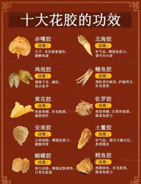 花胶的功效与作用有哪些_花胶的副作用和禁忌人群-第1张图片-山城妙识