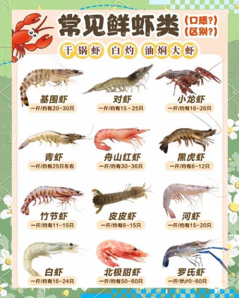 海虾喜欢吃什么_海虾食物清单-第1张图片-山城妙识 海虾喜欢吃什么_海虾食物清单-第1张图片-山城妙识