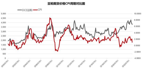 豆粕期货价格走势_今日豆粕期货行情-第2张图片-山城妙识 豆粕期货价格走势_今日豆粕期货行情-第2张图片-山城妙识