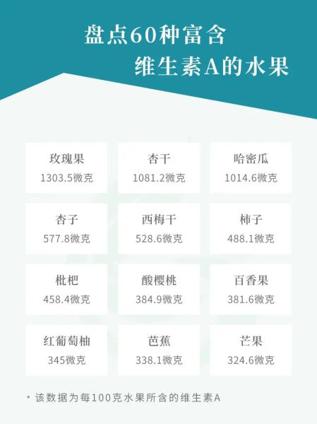 富含维生素a的食物有哪些_哪些食物维生素a含量最高-第1张图片-山城妙识