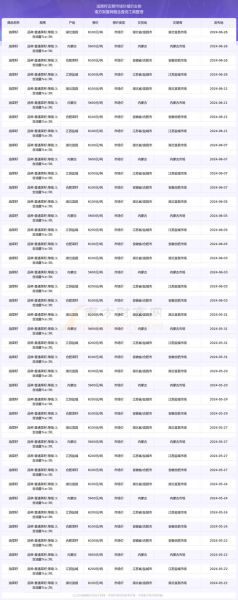 菜籽油价格走势分析_2024年菜籽油行情还会涨吗-第1张图片-山城妙识