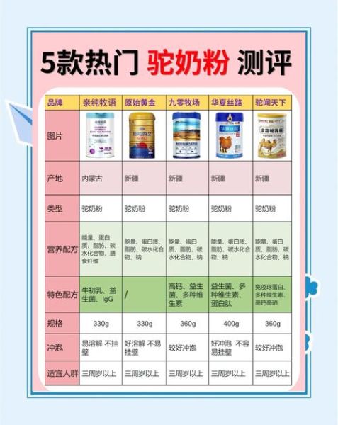 驼奶粉正宗的一斤多少钱_正宗驼奶粉价格区间-第1张图片-山城妙识 驼奶粉正宗的一斤多少钱_正宗驼奶粉价格区间-第1张图片-山城妙识