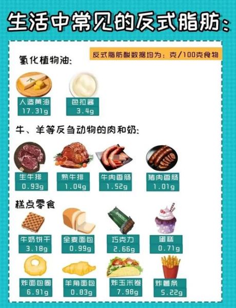 反式脂肪酸能代谢掉吗_多久能排干净-第1张图片-山城妙识 反式脂肪酸能代谢掉吗_多久能排干净-第1张图片-山城妙识