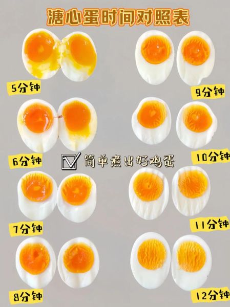 煮鸡蛋多长时间最好吃_溏心蛋要几分钟-第1张图片-山城妙识