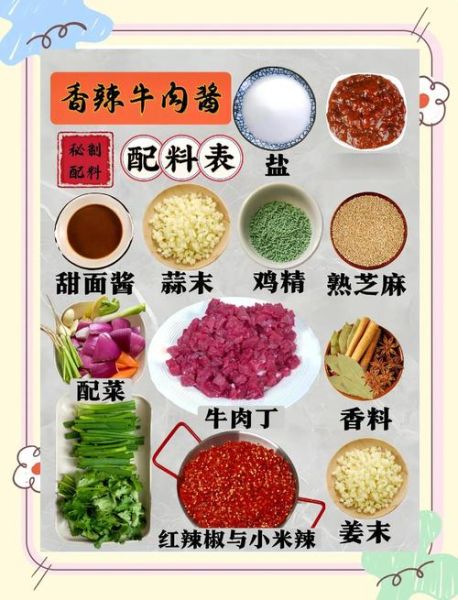 香辣牛肉酱怎么做_家庭版配方-第1张图片-山城妙识