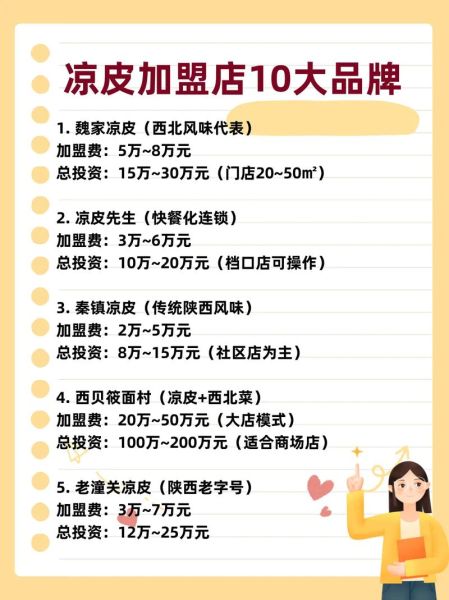 凉皮先生加盟多少钱_凉皮先生加盟条件-第2张图片-山城妙识 凉皮先生加盟多少钱_凉皮先生加盟条件-第2张图片-山城妙识