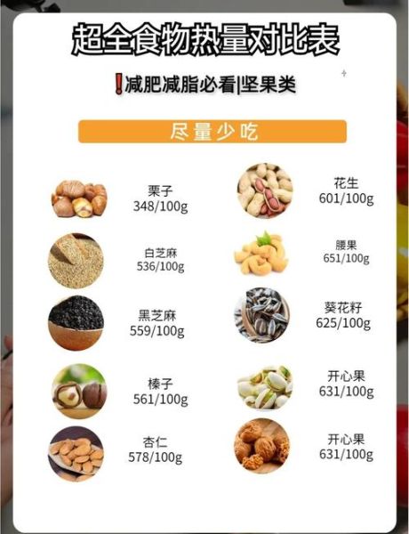 卡路里怎么换算食物_食物热量计算公式-第3张图片-山城妙识 卡路里怎么换算食物_食物热量计算公式-第3张图片-山城妙识