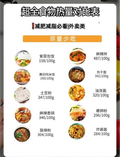 卡路里怎么换算食物_食物热量计算公式-第2张图片-山城妙识 卡路里怎么换算食物_食物热量计算公式-第2张图片-山城妙识