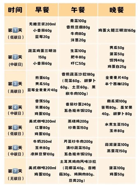 一周瘦身食谱怎么安排_一周减肥餐单如何搭配-第3张图片-山城妙识