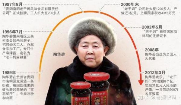 老干妈为什么不上市_老干妈不上市的原因-第1张图片-山城妙识 老干妈为什么不上市_老干妈不上市的原因-第1张图片-山城妙识