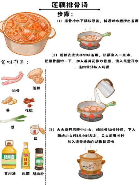莲藕排骨汤怎么做_魔道祖师同人美食灵感-第1张图片-山城妙识