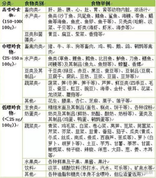 青菜汤嘌呤高不高_痛风能不能喝-第3张图片-山城妙识 青菜汤嘌呤高不高_痛风能不能喝-第3张图片-山城妙识