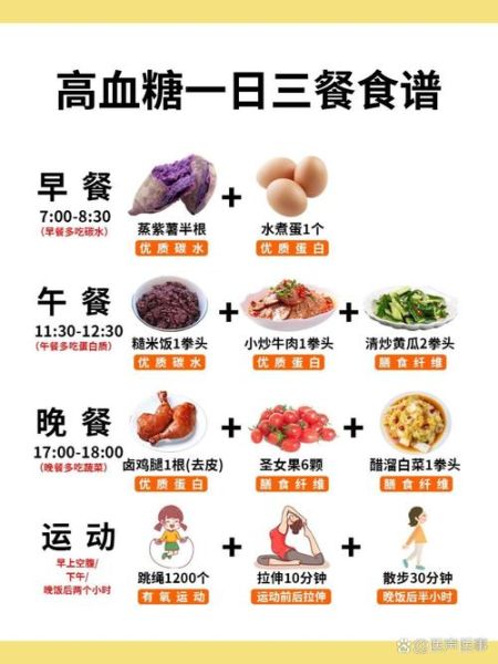 糖尿病饮食吃什么好_糖尿病一日三餐怎么吃-第2张图片-山城妙识 糖尿病饮食吃什么好_糖尿病一日三餐怎么吃-第2张图片-山城妙识