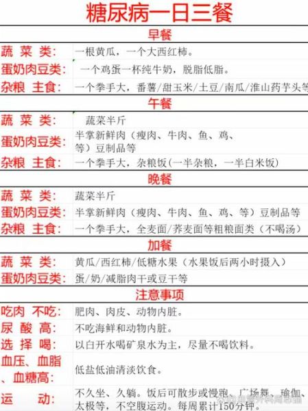 糖尿病饮食吃什么好_糖尿病一日三餐怎么吃-第3张图片-山城妙识 糖尿病饮食吃什么好_糖尿病一日三餐怎么吃-第3张图片-山城妙识