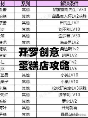 创意糕点部食谱配方_新手也能一次成功-第2张图片-山城妙识