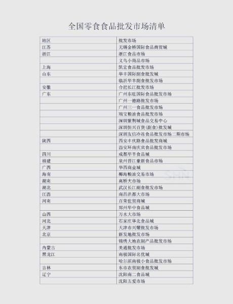 全国批发零食货源地有哪些_进货渠道怎么选-第3张图片-山城妙识