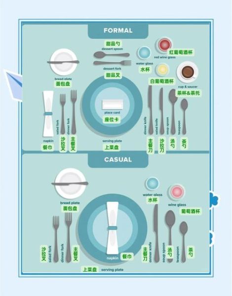 西餐刀叉摆放顺序_刀叉左右怎么区分-第2张图片-山城妙识