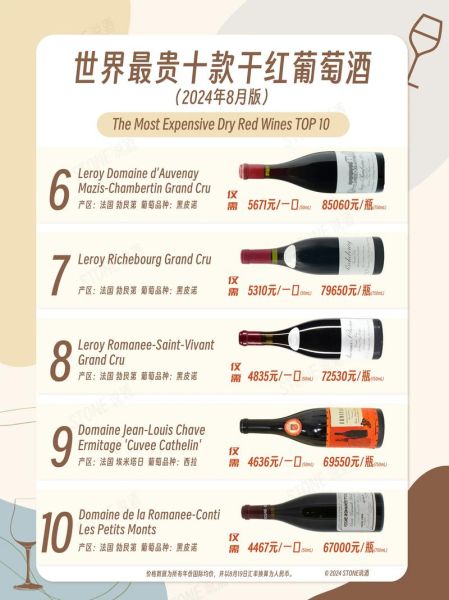 世界上最贵的酒多少钱一瓶_为什么那么贵-第3张图片-山城妙识