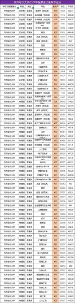 齐齐哈尔大学怎么样_齐齐哈尔大学专业排名-第1张图片-山城妙识