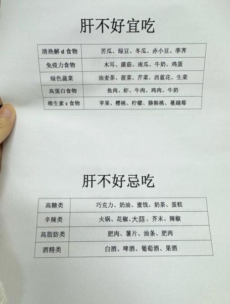 解肝毒最强的食物有哪些_如何吃才有效-第1张图片-山城妙识 解肝毒最强的食物有哪些_如何吃才有效-第1张图片-山城妙识