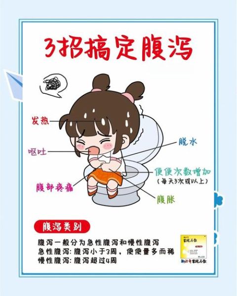 拉肚子拉水一样怎么办_腹泻水样便怎么快速止泻-第3张图片-山城妙识