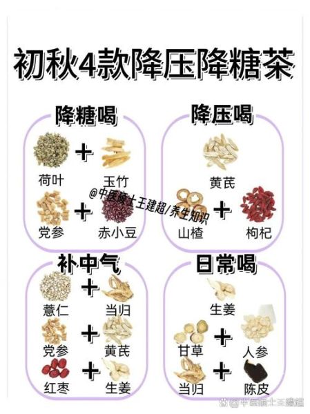 降三高喝什么茶好_降三高茶多久见效-第3张图片-山城妙识 降三高喝什么茶好_降三高茶多久见效-第3张图片-山城妙识