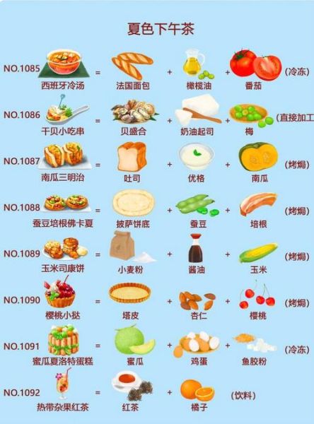 洋果子店食谱_怎么做才松软-第1张图片-山城妙识