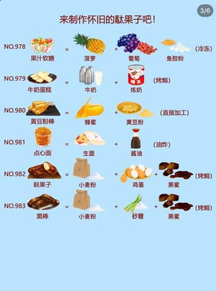 洋果子店食谱_怎么做才松软-第2张图片-山城妙识