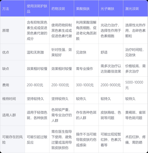 祛斑最有效的方法_如何彻底淡化色斑-第2张图片-山城妙识 祛斑最有效的方法_如何彻底淡化色斑-第2张图片-山城妙识
