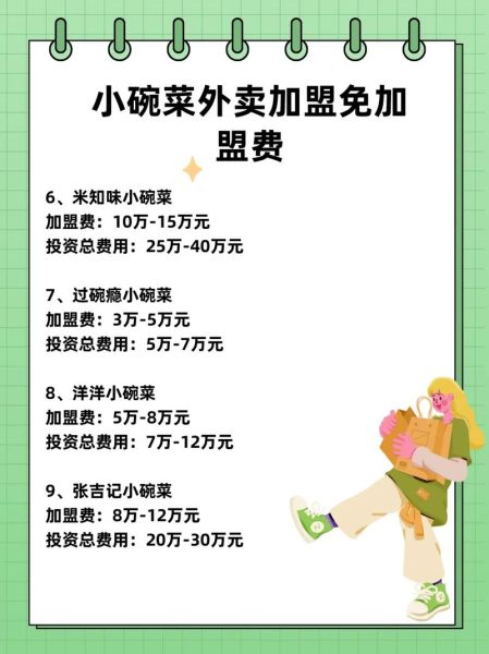 小碗菜加盟骗局_如何识别并避免被骗-第2张图片-山城妙识 小碗菜加盟骗局_如何识别并避免被骗-第2张图片-山城妙识