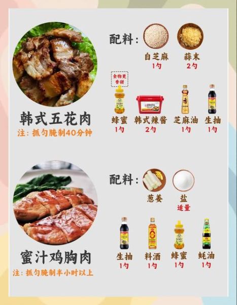 自制韩式烤肉怎么做_家庭版韩式烤肉腌料配方-第3张图片-山城妙识