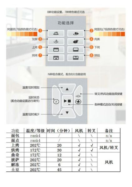 长帝烤箱功能图标怎么用_烤箱图标含义-第1张图片-山城妙识