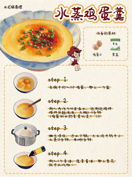 怎么炖鸡蛋羹好吃不老_鸡蛋羹嫩滑秘诀-第1张图片-山城妙识