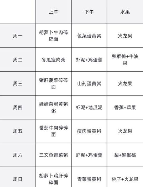 11个月宝宝辅食食谱一天安排表_如何科学搭配-第3张图片-山城妙识
