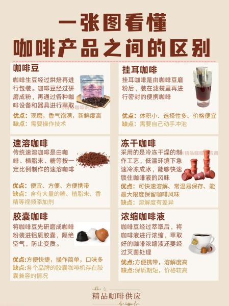 咖啡的种类有哪些_不同咖啡的区别是什么-第2张图片-山城妙识