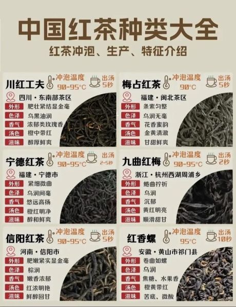 红茶怎么泡才好喝_红茶的功效与作用-第2张图片-山城妙识