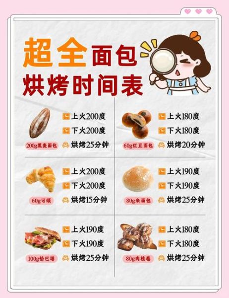 烤箱做面包温度和时间_新手面包配方大全-第2张图片-山城妙识 烤箱做面包温度和时间_新手面包配方大全-第2张图片-山城妙识