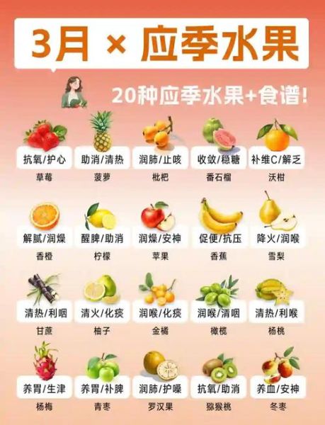 春天有什么水果_春季应季水果有哪些-第2张图片-山城妙识 春天有什么水果_春季应季水果有哪些-第2张图片-山城妙识