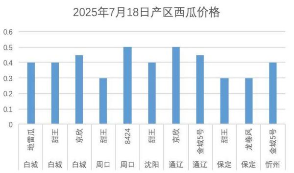 西瓜价格今天多少钱一斤_西瓜批发行情实时查询-第2张图片-山城妙识