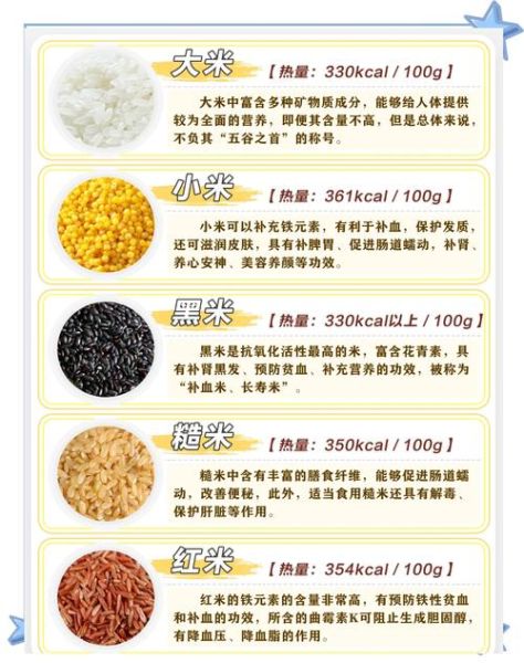 五谷杂粮是哪5种米_日常养生怎么选-第3张图片-山城妙识 五谷杂粮是哪5种米_日常养生怎么选-第3张图片-山城妙识