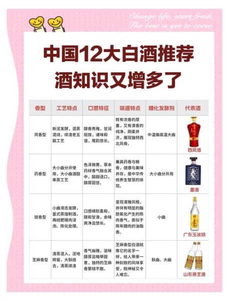 中国白酒排名前二十名有哪些_如何挑选适合自己的高端白酒-第3张图片-山城妙识
