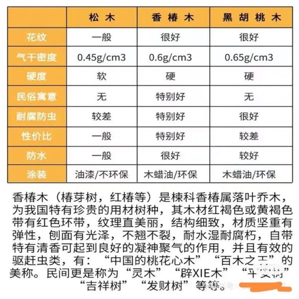 香椿木的功效与作用_香椿木做家具好吗-第1张图片-山城妙识