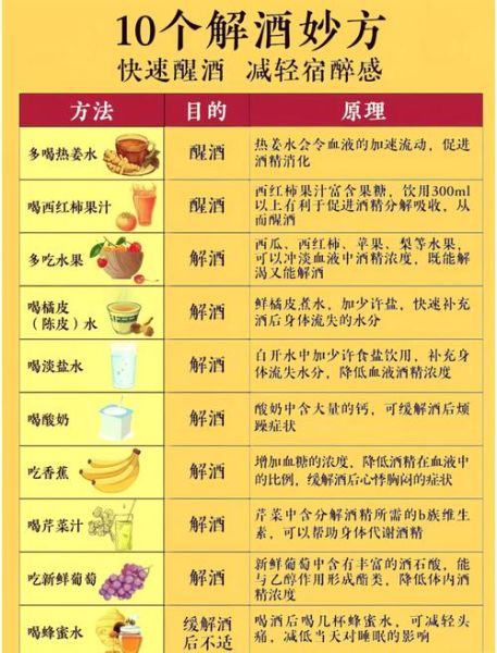 怎么样可以醒酒_喝醉酒怎么快速解酒-第1张图片-山城妙识