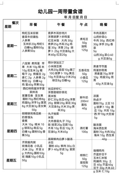 幼儿园一周营养餐食谱表_如何科学搭配-第2张图片-山城妙识