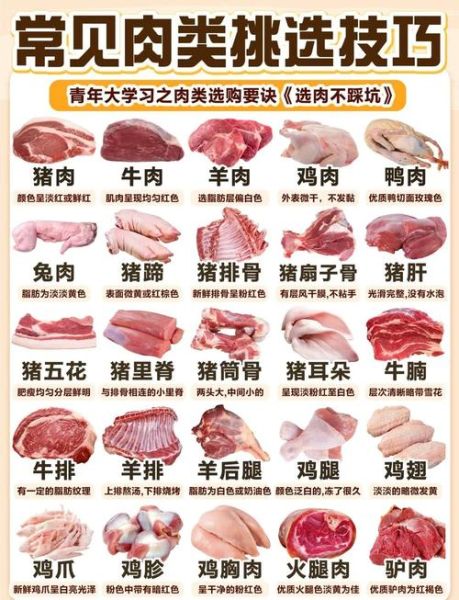 红肉是指哪些肉类_红肉和白肉的区别-第1张图片-山城妙识