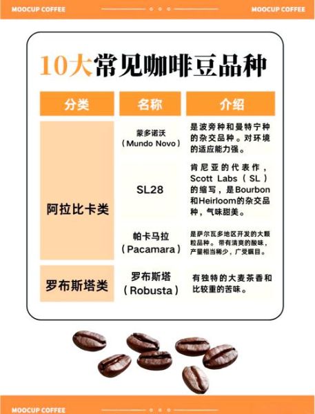咖啡的种类有哪些_如何区分不同咖啡豆-第2张图片-山城妙识 咖啡的种类有哪些_如何区分不同咖啡豆-第2张图片-山城妙识