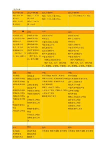 宴会冷菜有哪些_20道冷菜菜单怎么搭配-第2张图片-山城妙识