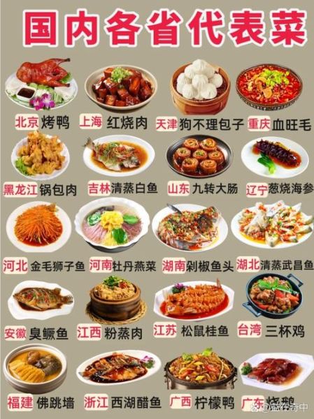 八大菜系是哪八个省份_各省代表菜-第1张图片-山城妙识